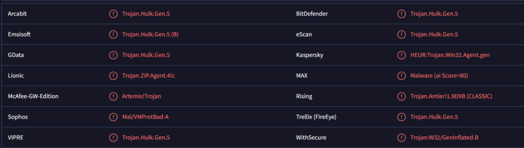 What is the “Abnormal Network Traffic On This Device” pop-up scam ...